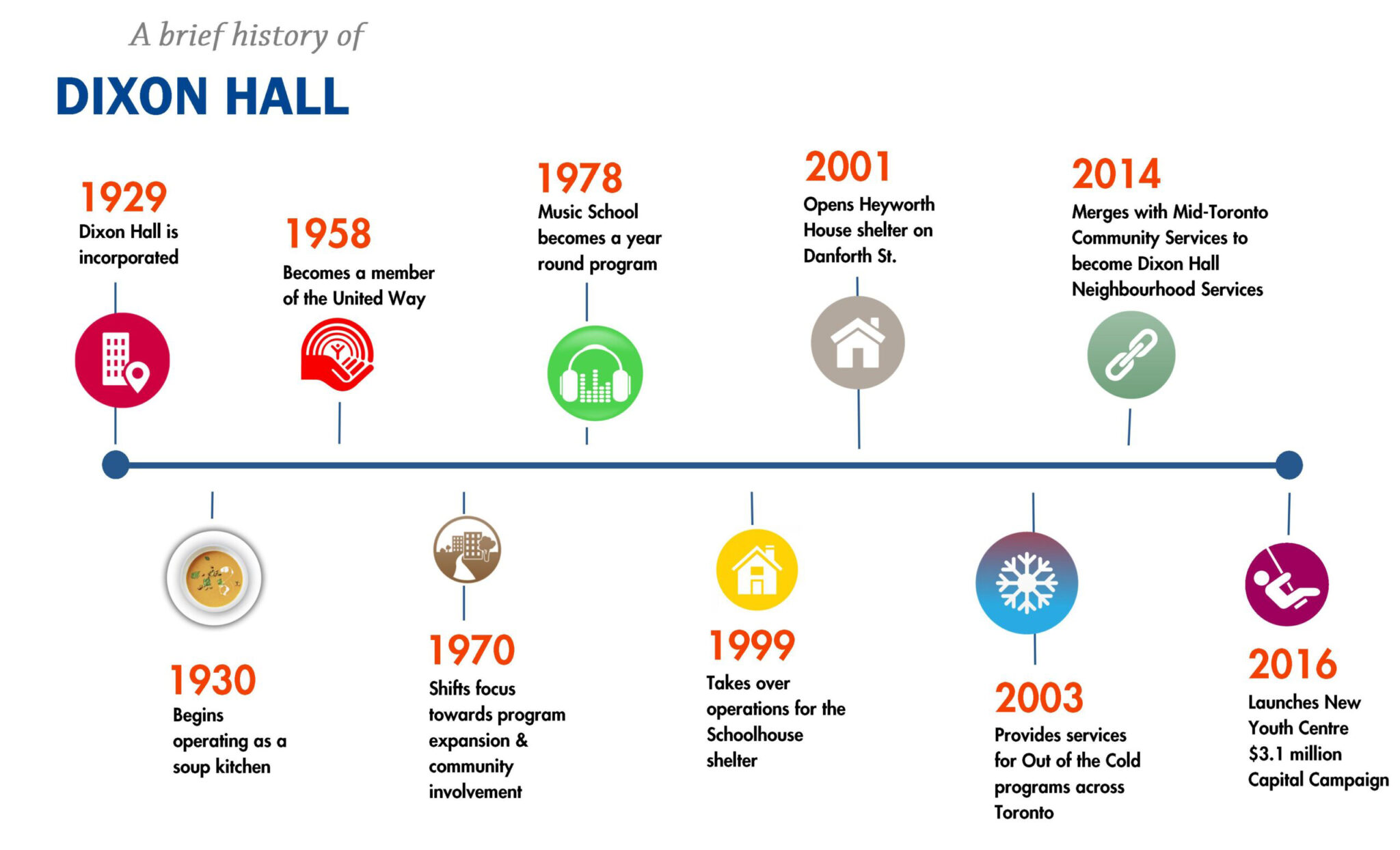 Our History - Dixon Hall